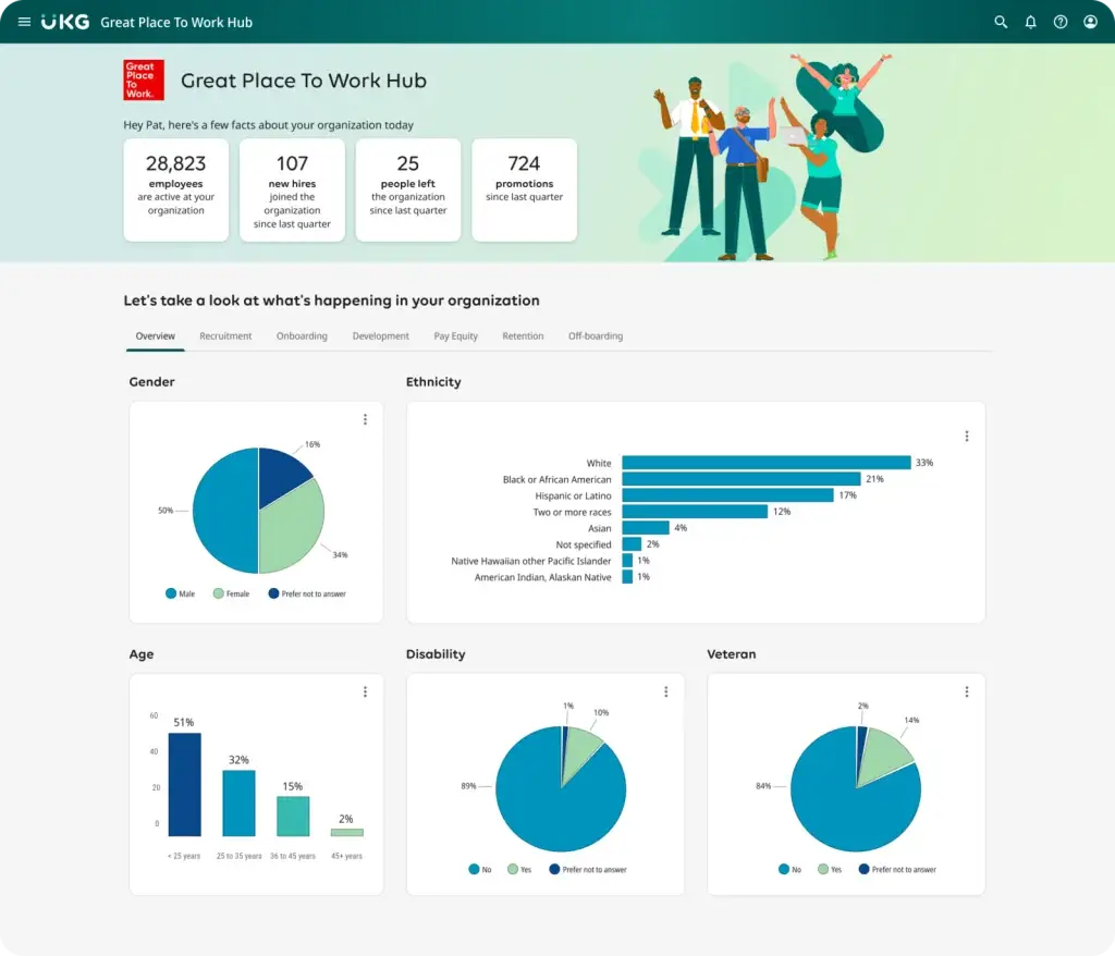 The Top Employee Benefits Platform For Healthcare in 2024 - Healthcare ...